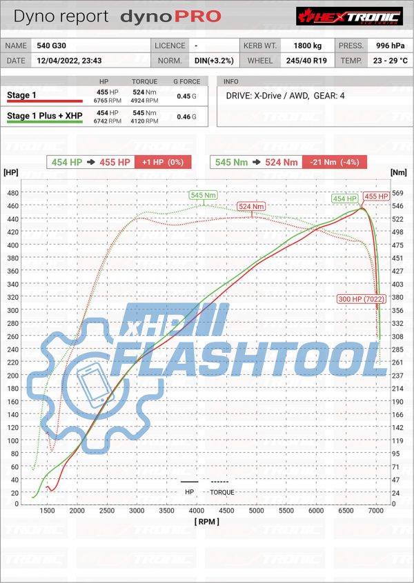 BMW G30 G02 F30 540i 40i B58 ECU | 黑創動力科技