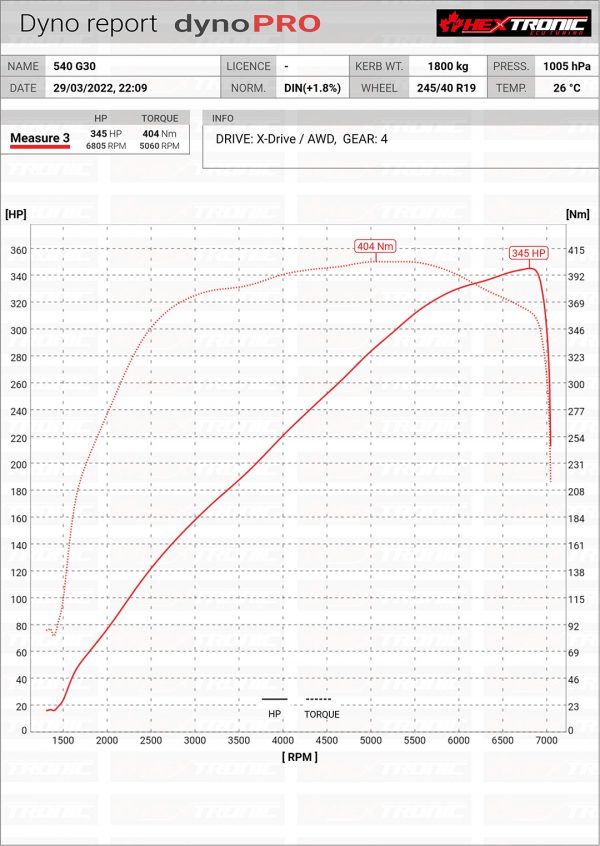 BMW G30 G02 F30 540i 40i B58 ECU | 黑創動力科技