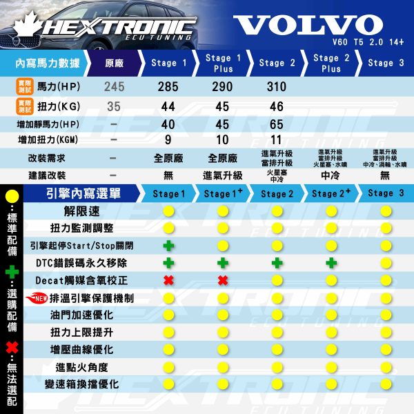 Volvo V60 S60 T5 2014-2018 引擎程式升級 | 黑創動力科技