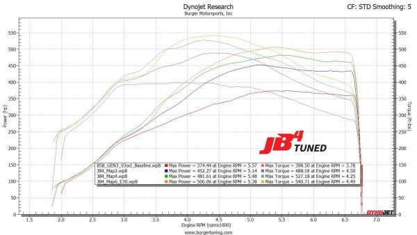 JB4 引擎電腦 BMW B58TU2 B58 GEN3 | 黑創動力科技